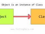 Object Oriented Programming Paradigm Testingdocs