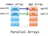 Flowgorithm Parallel Arrays 2024 Testingdocs