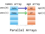 Flowgorithm Parallel Arrays 2024 Testingdocs