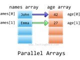 Flowgorithm Parallel Arrays 2024 Testingdocs