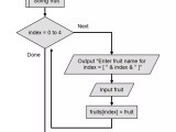 Populate String Array With User Input Testingdocs