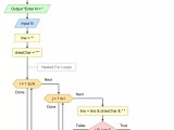 Print Triangle Pattern Flowchart Testingdocs