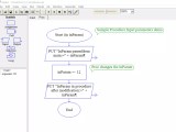 Parameter Scope In Raptor Procedure Testingdocs