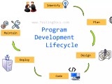 Program Development Lifecycle Testingdocs
