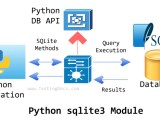 Python Sqlite3 Module Testingdocs