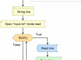 Read Text File Using Flowgorithm Testingdocs