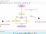 Recursion In Flowgorithm Testingdocs