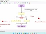 Recursion In Flowgorithm Testingdocs