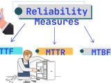Software Reliability Testingdocs