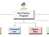 Run Python Program 2024 Testingdocs