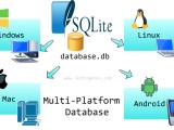 Sqlite Database Tutorials Testingdocs