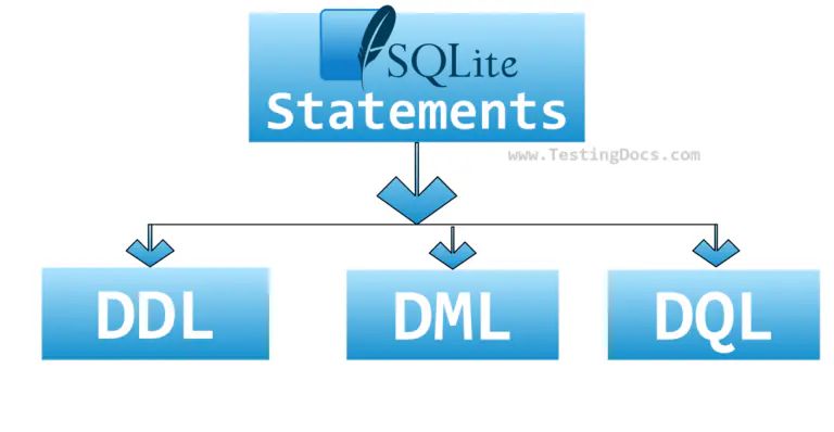 Sqlite Select Statement Testingdocs - Modern Ultra HD Ocean Textures | Free Download
