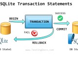 Sqlite Transaction Control Statements Testingdocs