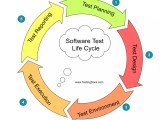 Software Test Life Cycle Stlc Updated 2024 Testingdocs