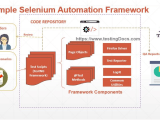 Sample Selenium Framework With Testng Testingdocs