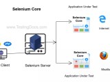 Introduction Selenium Core Testingdocs
