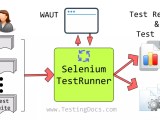 Install Selenium Core Testingdocs