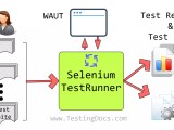 Install Selenium Core Testingdocs