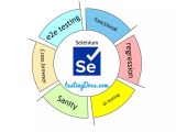 Learning Selenium Webdriver Testingdocs