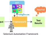 Selenium Webdriver Tutorials Testingdocs