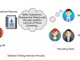 Software Testing Interview Process Testingdocs