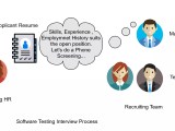 Software Testing Interview Process Testingdocs