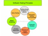 Software Testing Principles Testingdocs