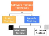 Software Testing Tutorials Testingdocs