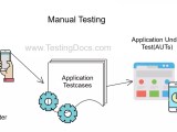Software Testing Tutorials 2024 Testingdocs