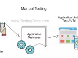 Software Testing Tutorials 2024 Testingdocs