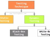 Software Testing Techniques Testingdocs