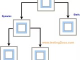 Static Testing Vs Dynamic Testing Testingdocs