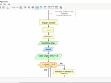 String Reverse Flowchart Testingdocs