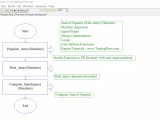 Sum Of Squares Of Array Elements Testingdocs