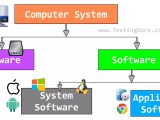 System Software Testingdocs