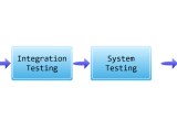 System Testing Testingdocs