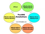 Testng Before And After Annotations Testingdocs