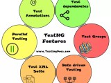 Testng Framework Basics 2024 Testingdocs
