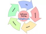 Introduction To Software Testing Testingdocs