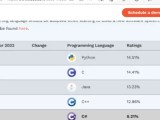 Types Of Programming Languages Testingdocs