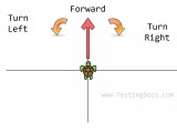 Flowgorithm Turtle Graphics Symbols Testingdocs