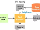 Junit Unit Testing Framework Testingdocs