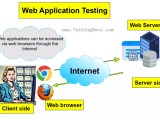 Web Application Testing Testingdocs