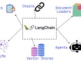 Differences Between Langchain And Rag Testingdocs