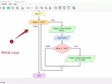 Flowgorithm While Loop 2024 Testingdocs