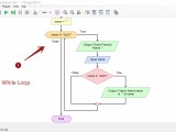 Flowgorithm While Loop 2024 Testingdocs