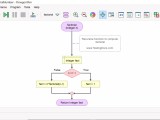 Factorial Flowchart Using Recursion Testingdocs
