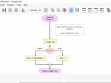 Factorial Flowchart Using Recursion Testingdocs