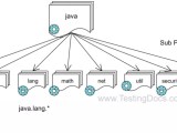 Java Lang Package Testingdocs