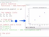 Python Scatter Plots Testingdocs